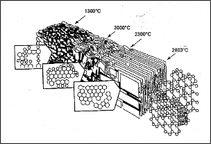 What Is graphitization? A Carbon/Graphite Engineer Explains