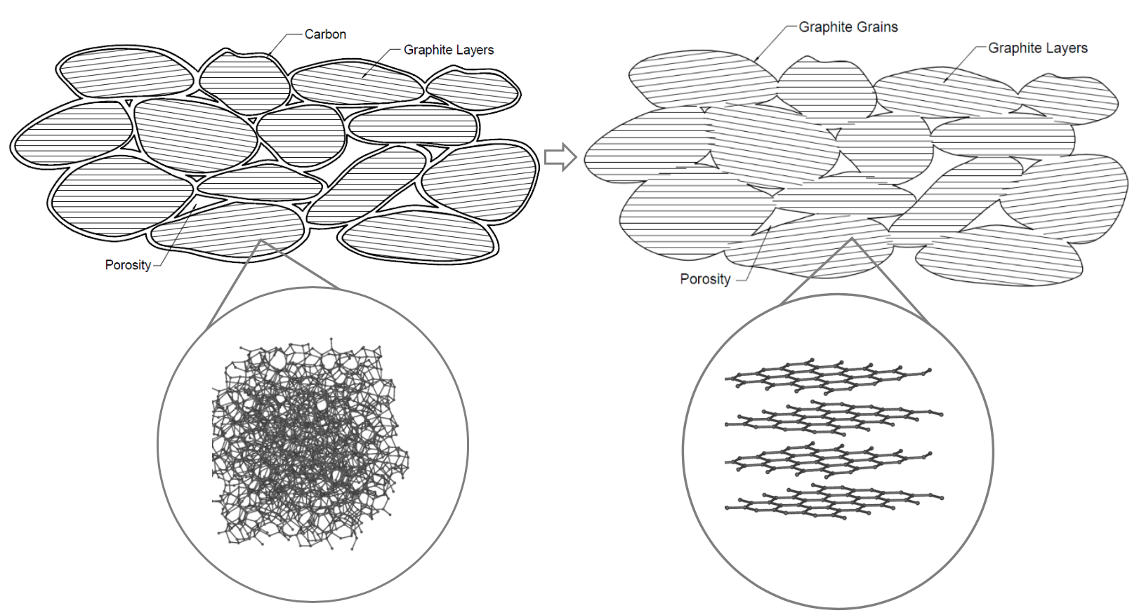 From Powders to Parts: Carbon Graphite manufacturing Process (Part II)