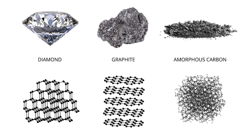 The Science of GRAPHITE's Self-Lubrication in air